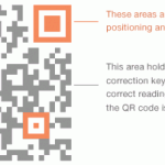 QR codes. It looks like rocket surgery, but it's not.